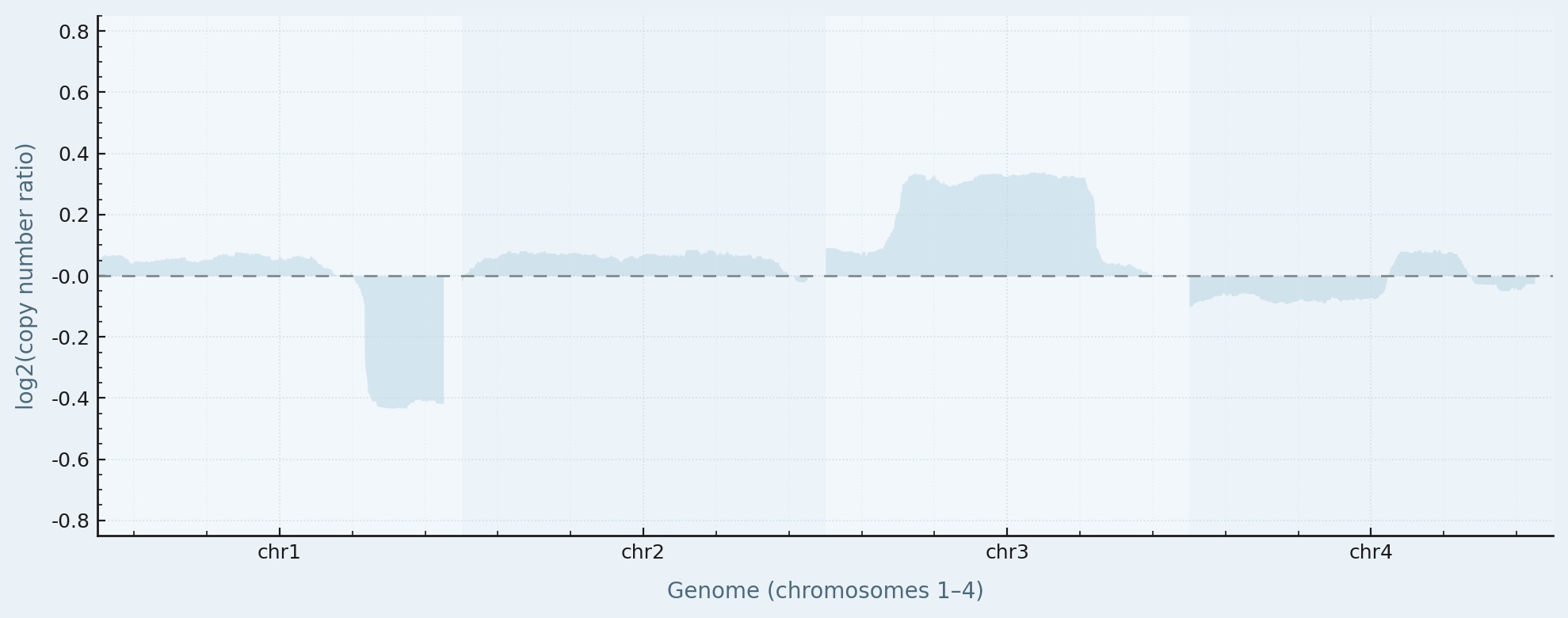 Aima | Aima Diagnostics - Advanced Liquid Biopsy Technology | Grenoble, France